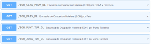 ¿Cómo utilizar Dataestur para mejorar tu negocio turístico? | Noray